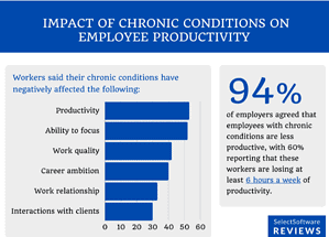 Productivity In the Workplace Statistics and Facts (2025)