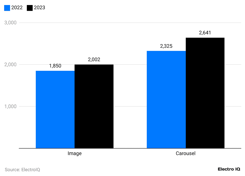 Instagram Demographics Statistics and Facts (2025)