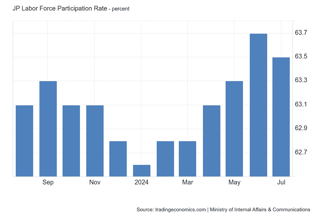 Japan’s Workforce Statistics and Facts (2025)