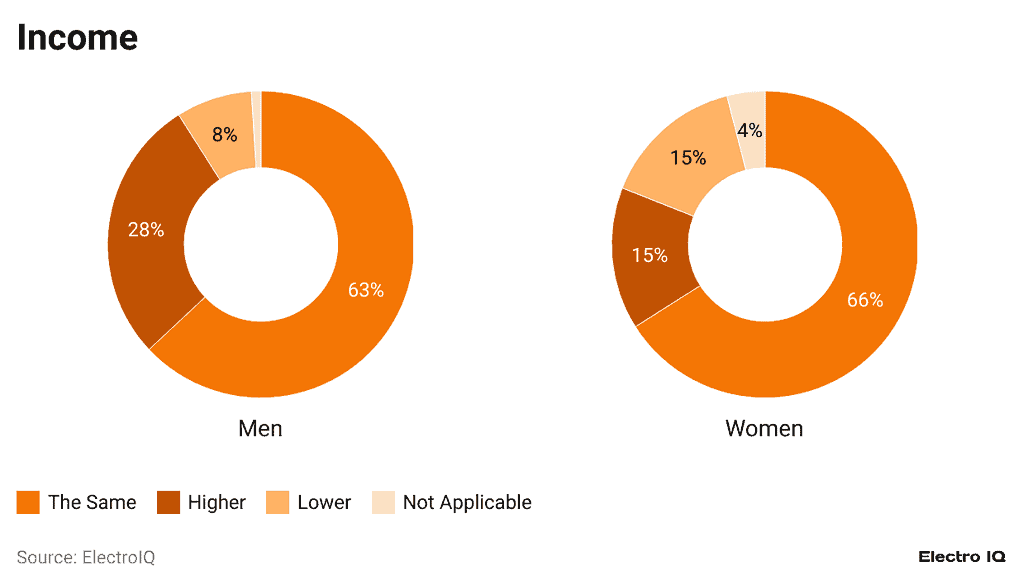 Male Vs Female Spending Statistics and Facts (2025)