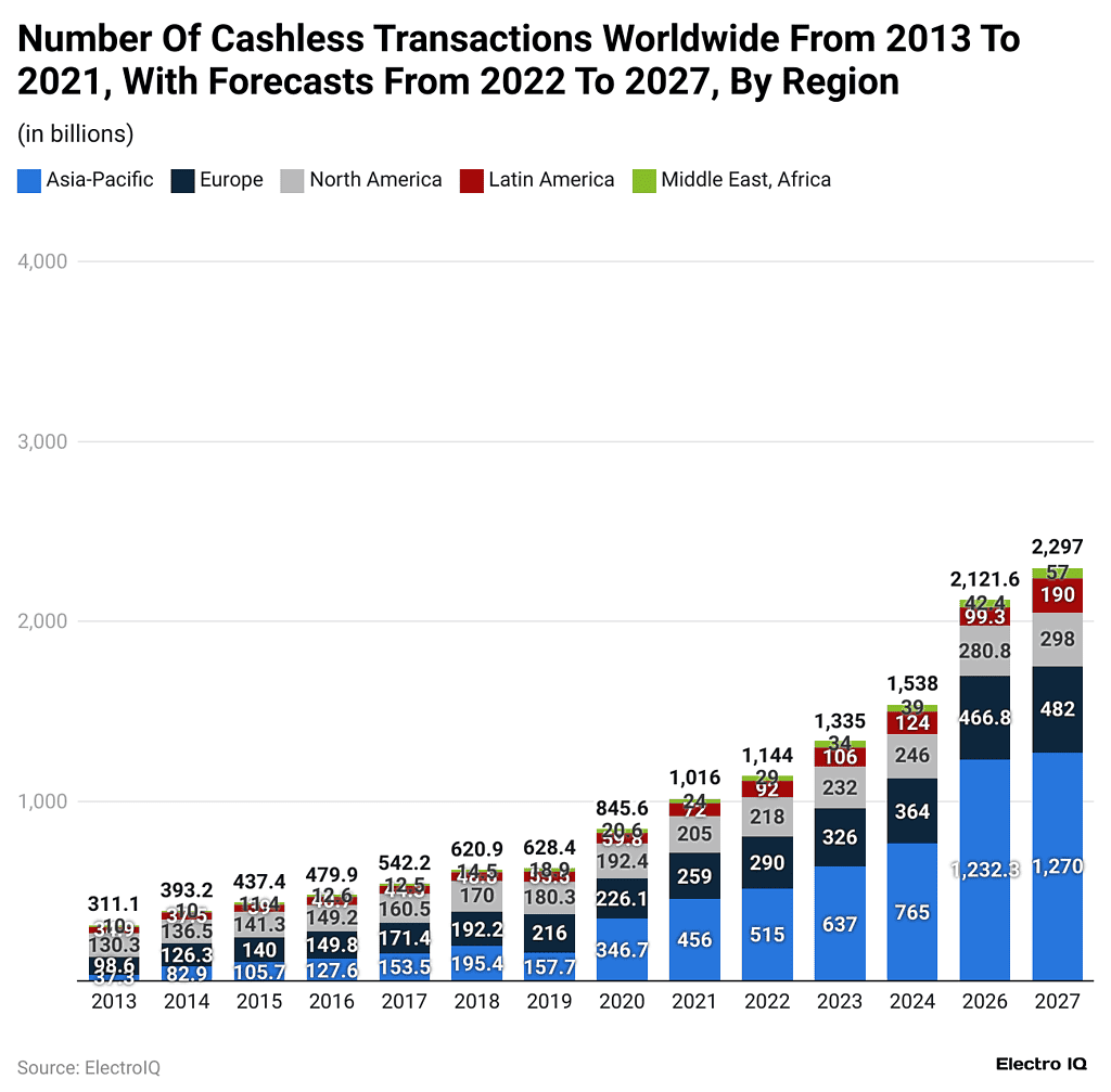 Financial Services Industry Statistics and Facts (2025)