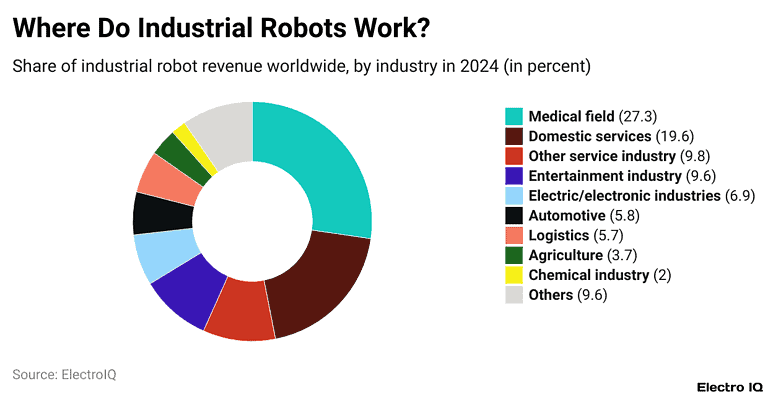 Surgical Robotics Statistics and Facts (2025)