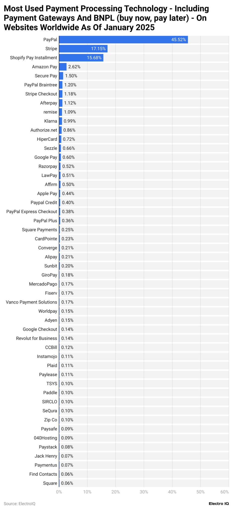Stripe Statistics By Revenue, Users, Usage and Facts (2025)