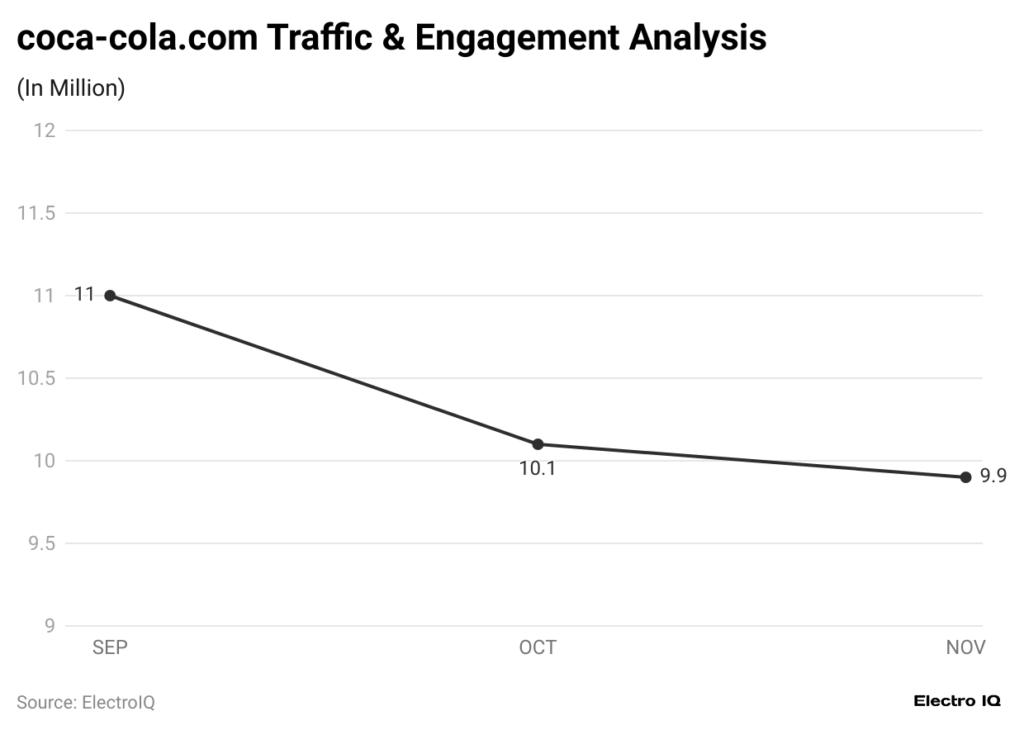 Coca-Cola Statistics 2025 By Revenue, Sales and Facts