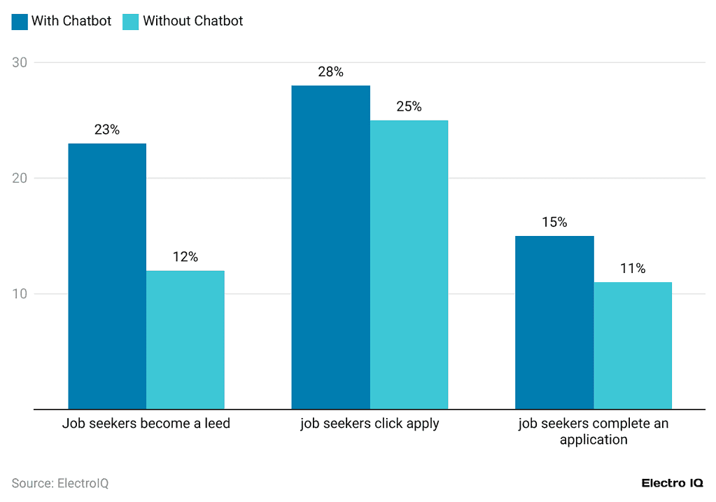 Onboarding Statistics and Facts (2025)