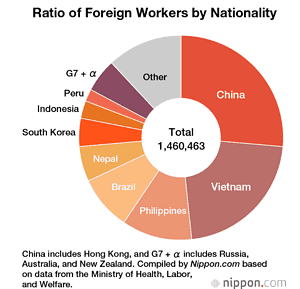 Japan’s Workforce Statistics and Facts (2025)