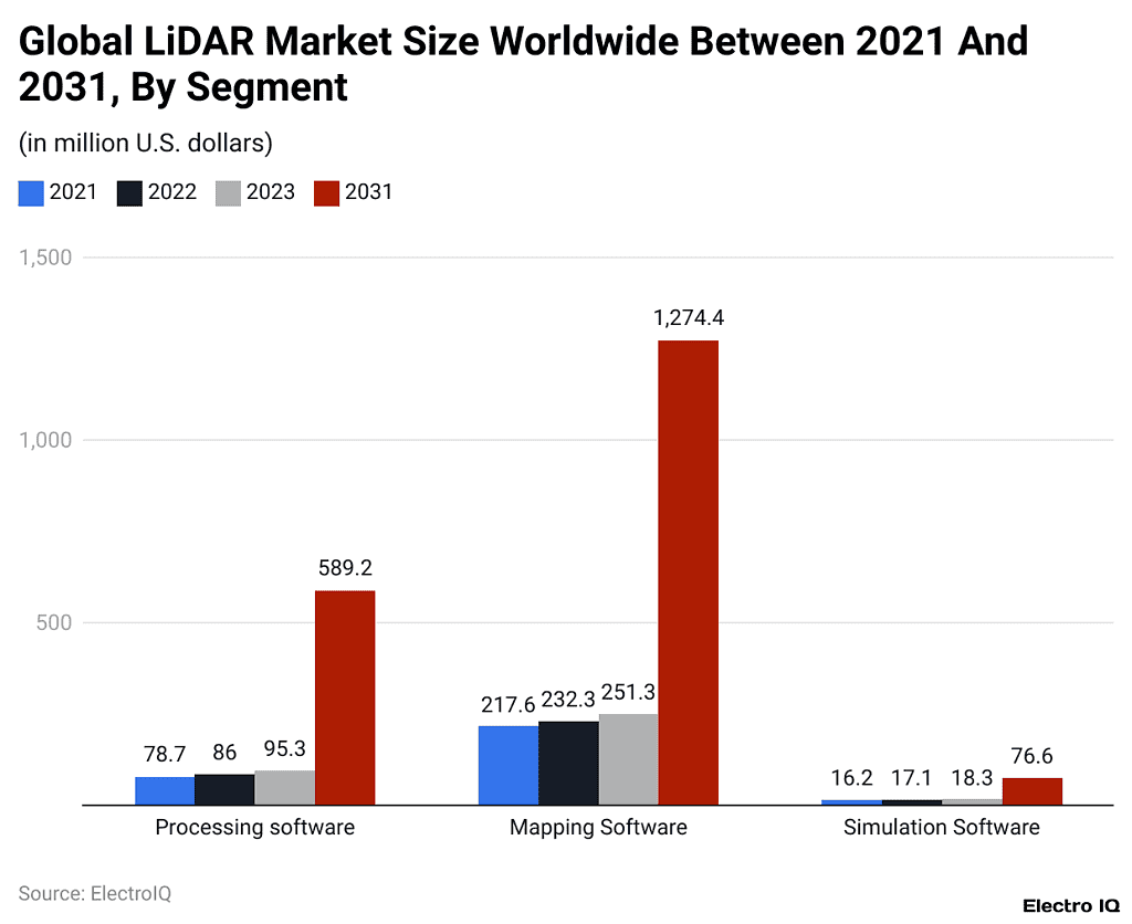 LiDAR Statistics By Market Size and Facts (2025)
