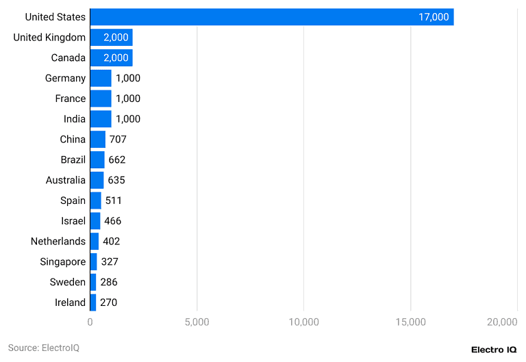 SaaS Statistics By Revenue and Facts (2025)