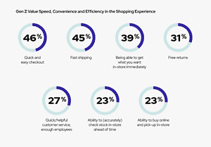 Gen Z Spending And Buying Habits Statistics and Facts 2025