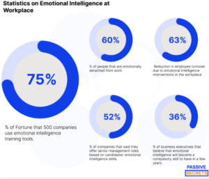Emotional Intelligence Statistics and Facts (2025)