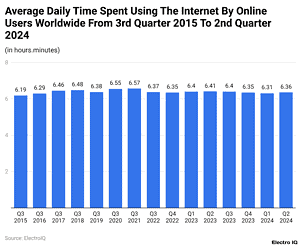 Average Screen Time Statistics and Facts (2025)