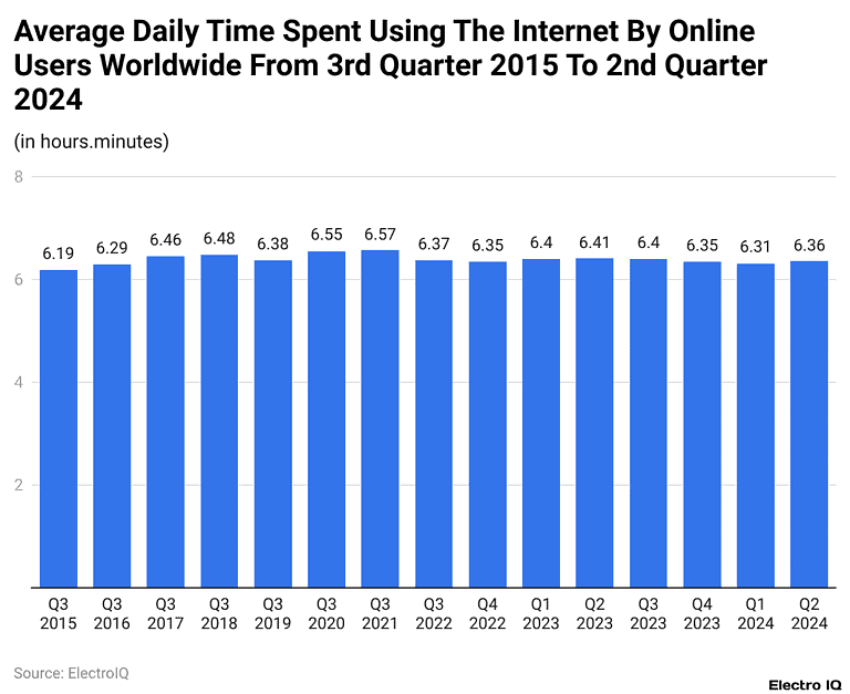 Average Screen Time Statistics and Facts (2025)