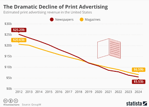 Print Marketing Statistics and Facts (2025)