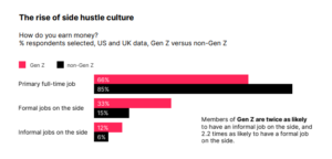 Gen Z Spending And Buying Habits Statistics and Facts 2025