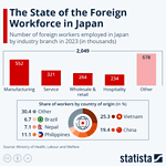Japan’s Workforce Statistics and Facts (2025)