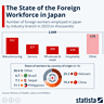 Japan’s Workforce Statistics and Facts (2025)