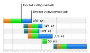 Website Load Time Statistics and Facts (2025)