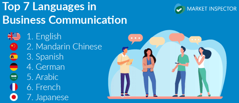 Communication Statistics and Facts (2025)