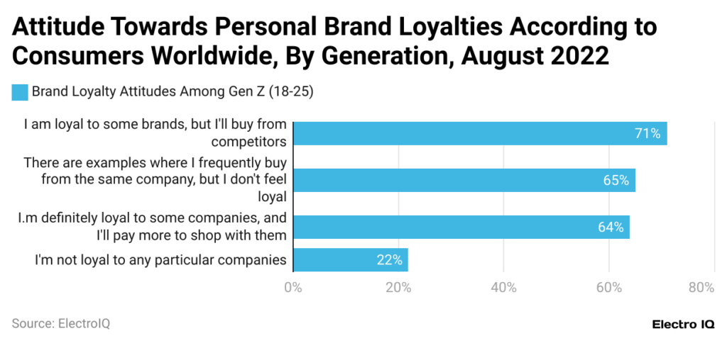 Gen Z Spending And Buying Habits Statistics and Facts 2025