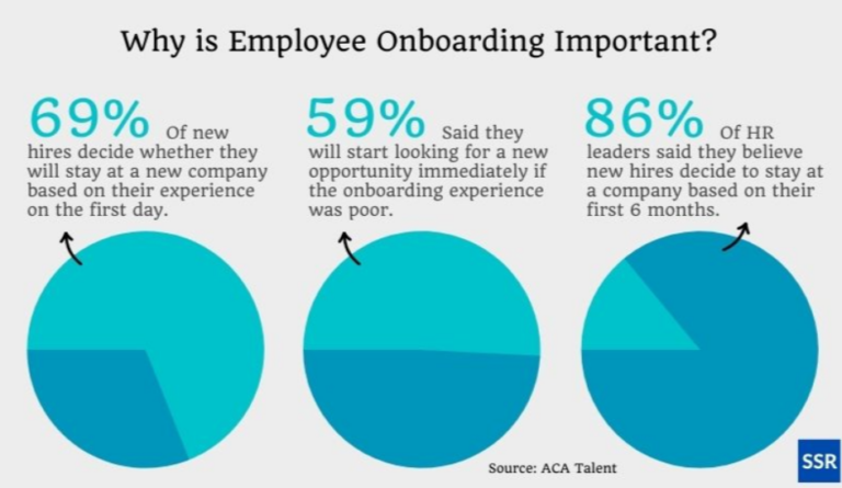 Onboarding Statistics and Facts (2025)
