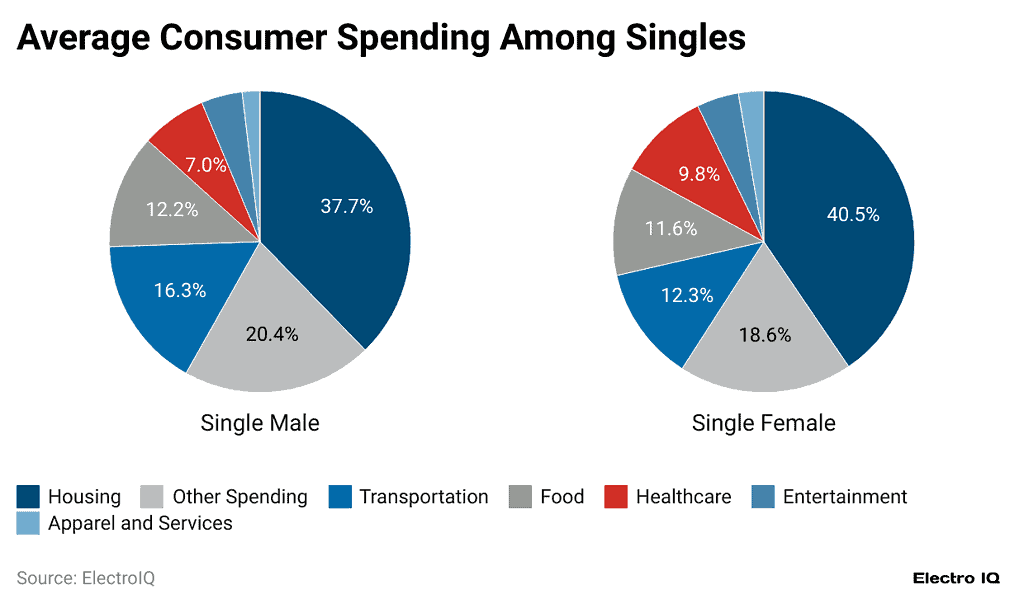 Male Vs Female Spending Statistics and Facts (2025)
