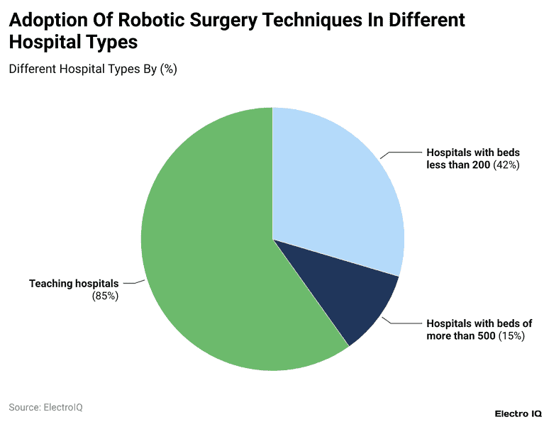 Surgical Robotics Statistics and Facts (2025)