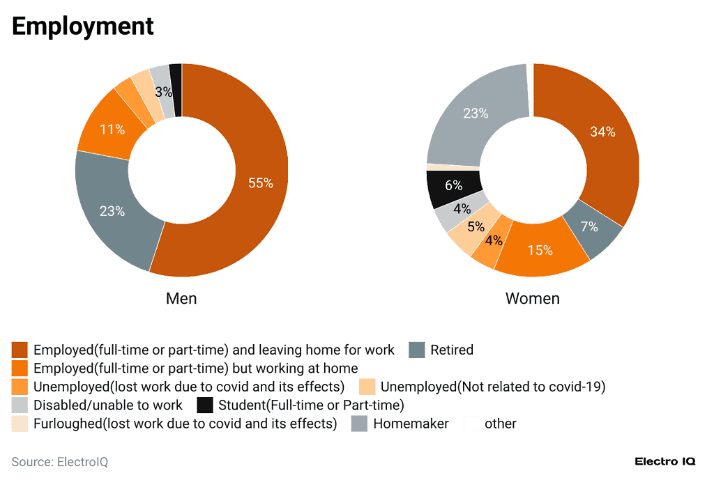 Male Vs Female Spending Statistics and Facts (2025)