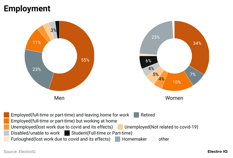 Male Vs Female Spending Statistics and Facts (2025)
