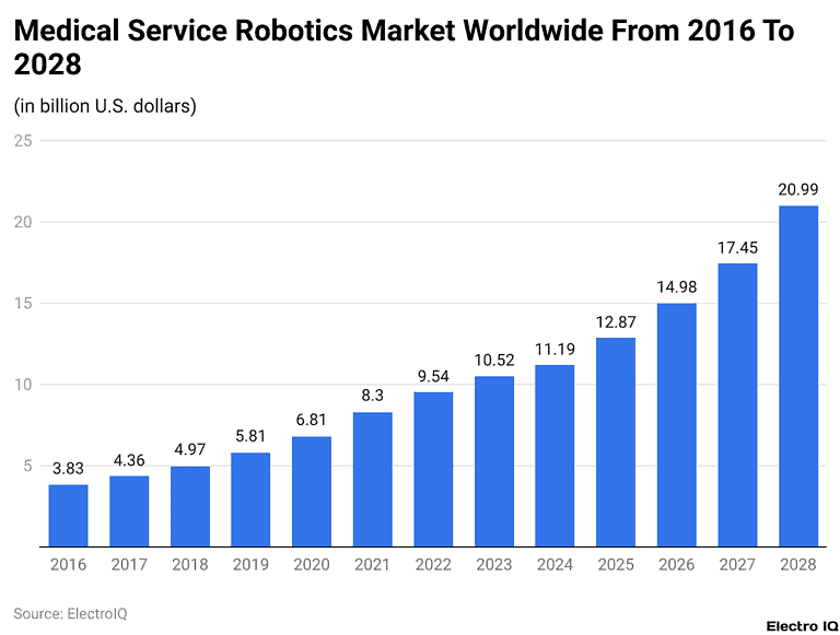 Surgical Robotics Statistics and Facts (2025)