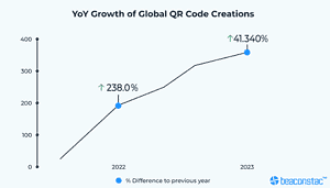 QR Code Statistics By Usage and Facts (2025)