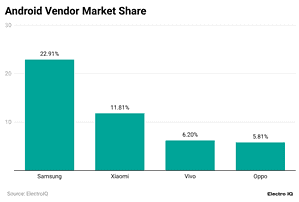 Android Statistics 2025 By Applications, versions And Market Share