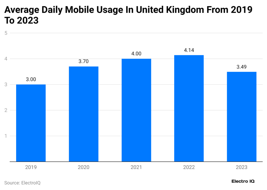 Technology Addiction Statistics and Facts (2025)