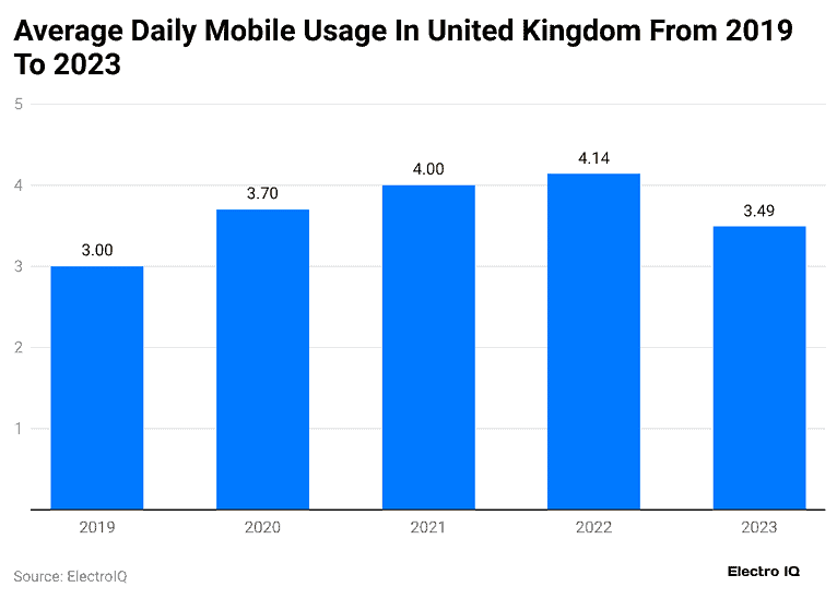 Technology Addiction Statistics and Facts (2025)