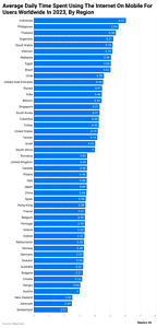 Technology Addiction Statistics and Facts (2025)