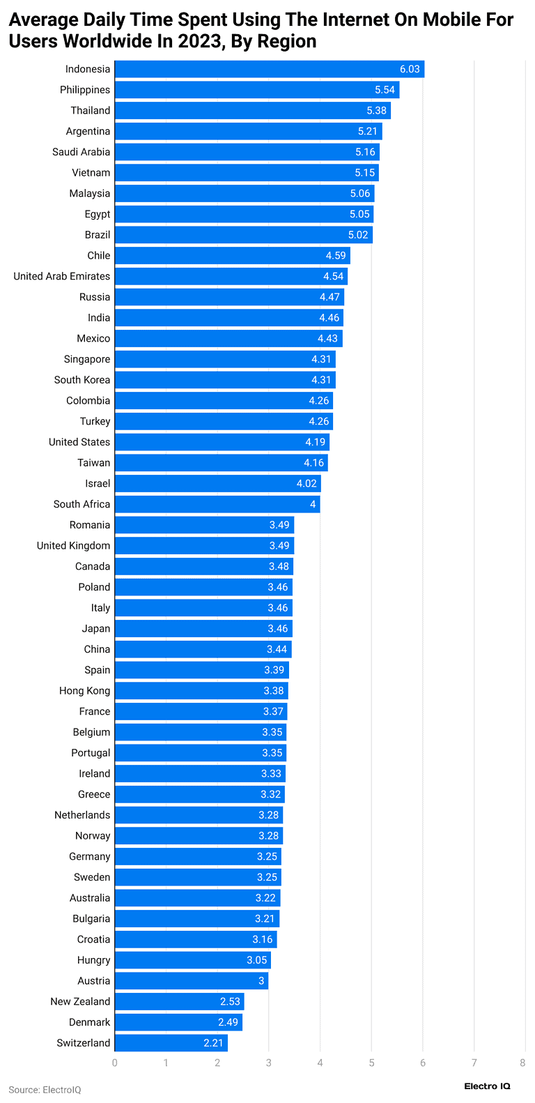 Technology Addiction Statistics and Facts (2025)