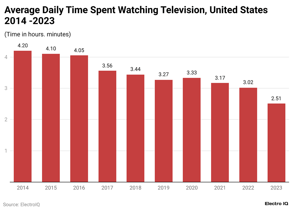 Reality TV Statistics By Shows, Franchise and Facts (2025)