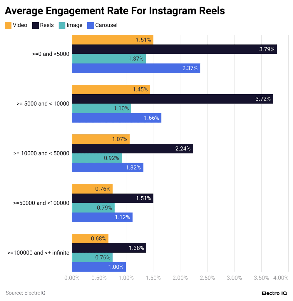 Instagram Demographics Statistics and Facts (2025)