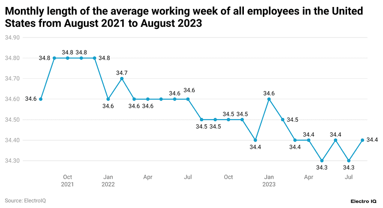 Productivity In the Workplace Statistics and Facts (2025)