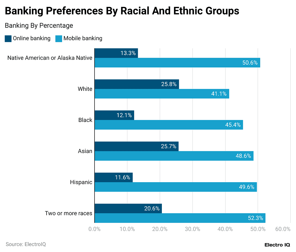 Online Banking Usage Statistics and Facts (2025)
