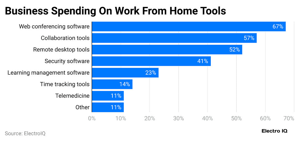 Teamwork Statistics and Facts (2025)
