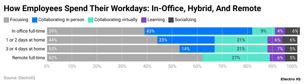 Productivity In the Workplace Statistics and Facts (2025)