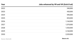 Virtual Reality Statistics By Market Size, Users and Facts (2025)