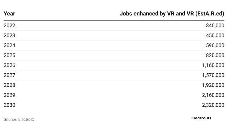 Virtual Reality Statistics By Market Size, Users and Facts (2025)