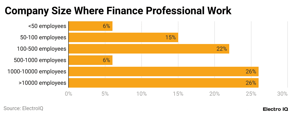 Financial Services Industry Statistics and Facts (2025)