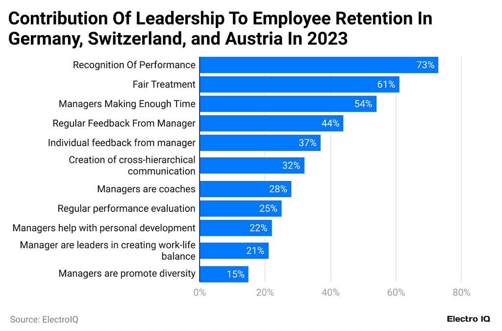Leadership Statistics and Facts (2025)