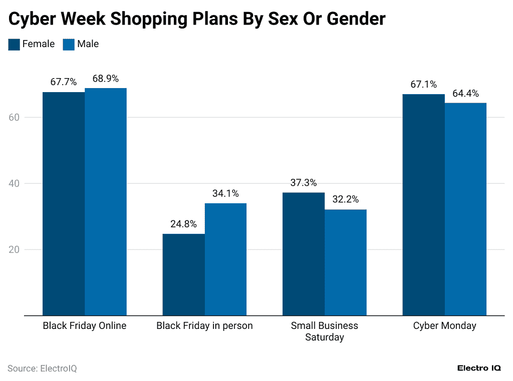 Male Vs Female Spending Statistics and Facts (2025)