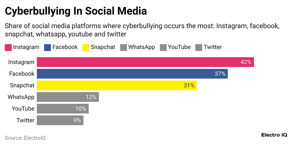 Social Media Mental Health Statistics By Age and Facts (2025)