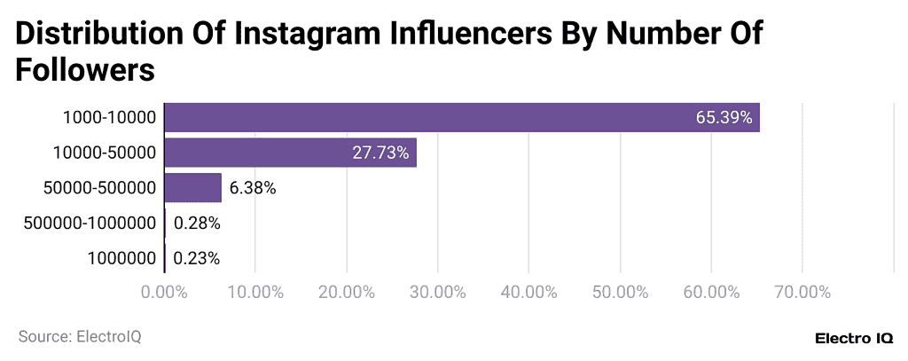 Instagram Demographics Statistics and Facts (2025)
