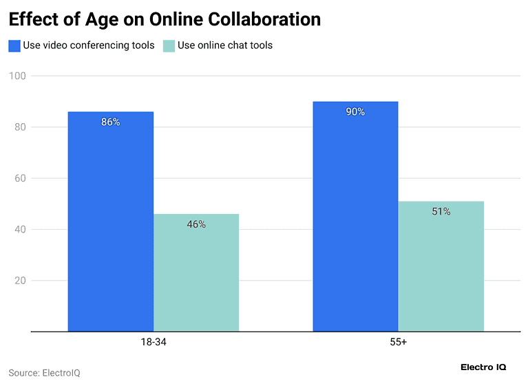 Teamwork Statistics and Facts (2025)