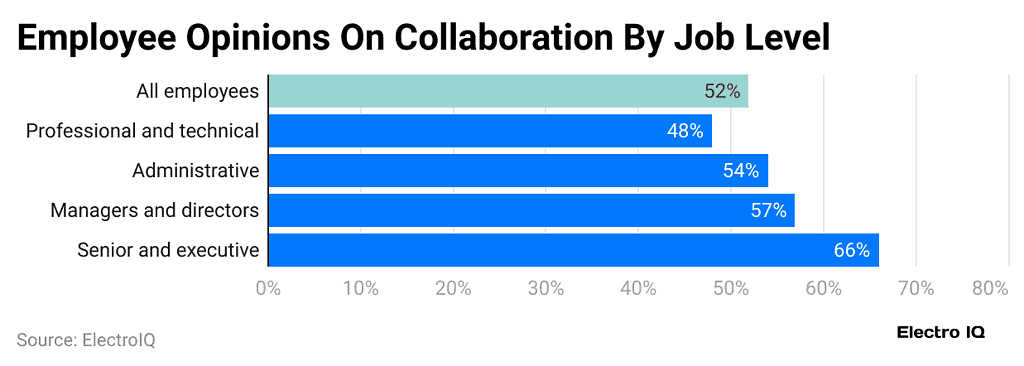 Teamwork Statistics and Facts (2025)